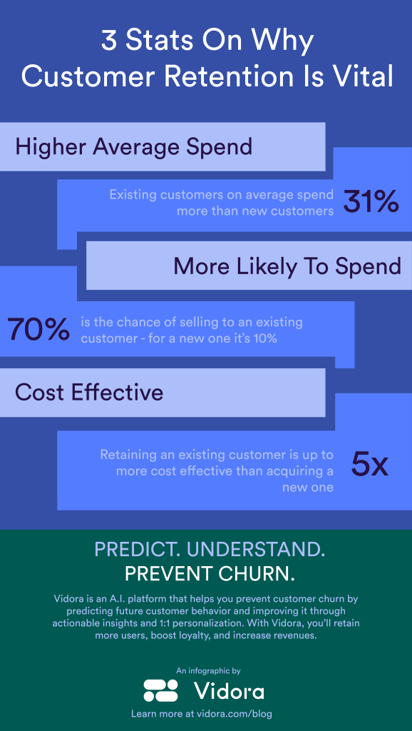 Customer Retention: 3 Stats on Why it is Vital to your Business ...