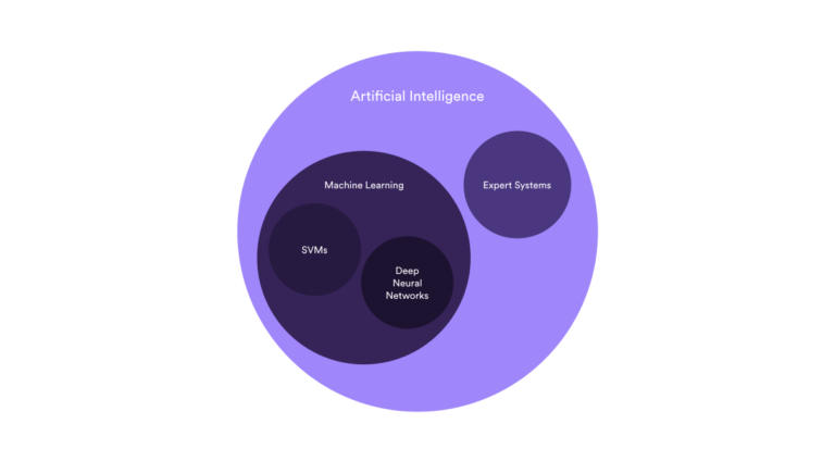 mParticle Cortex - Artificial Intelligence, Machine Learning, Deep Learning, AutoML : What’s the ...