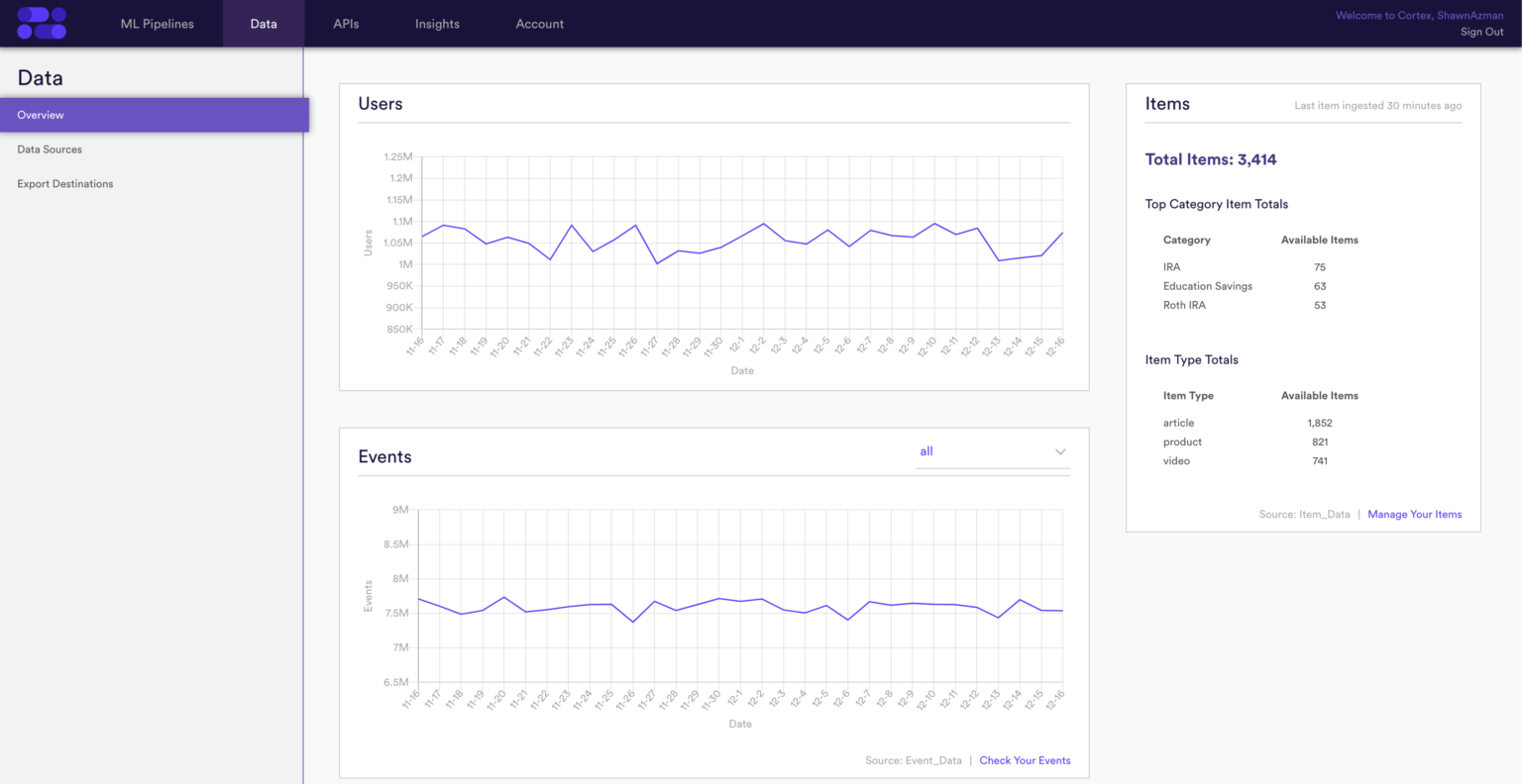 Data Monitoring | mParticle Cortex