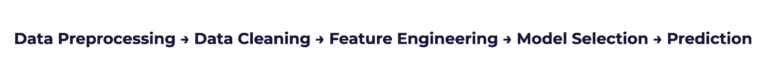What Is A Machine Learning Pipeline Mparticle Cortex
