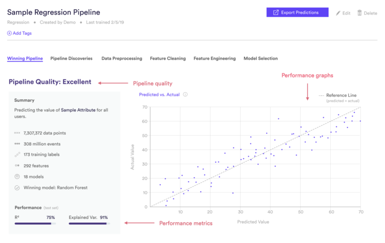 Regression Performance | mParticle Cortex