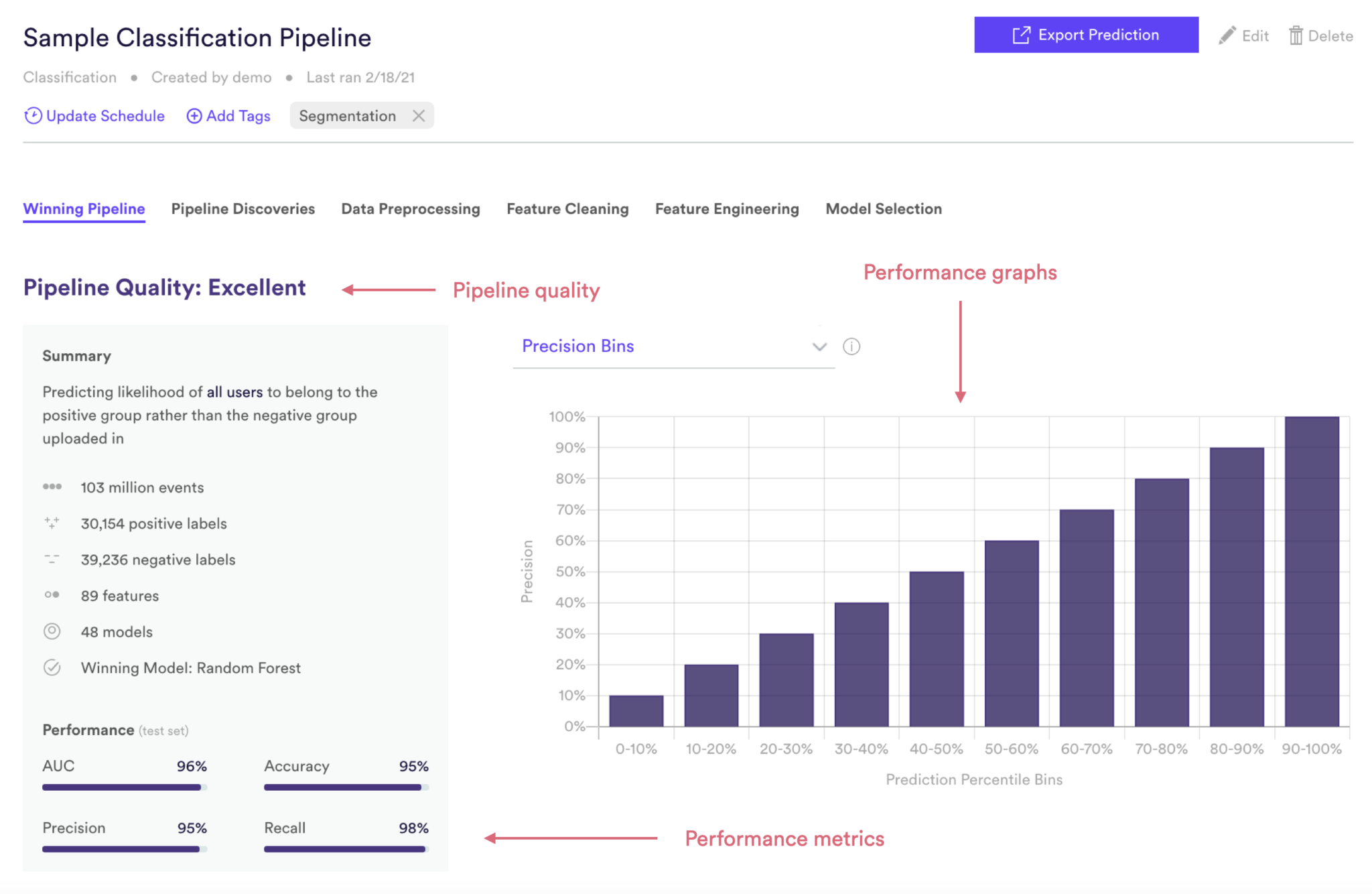 Classification Performance Vidora