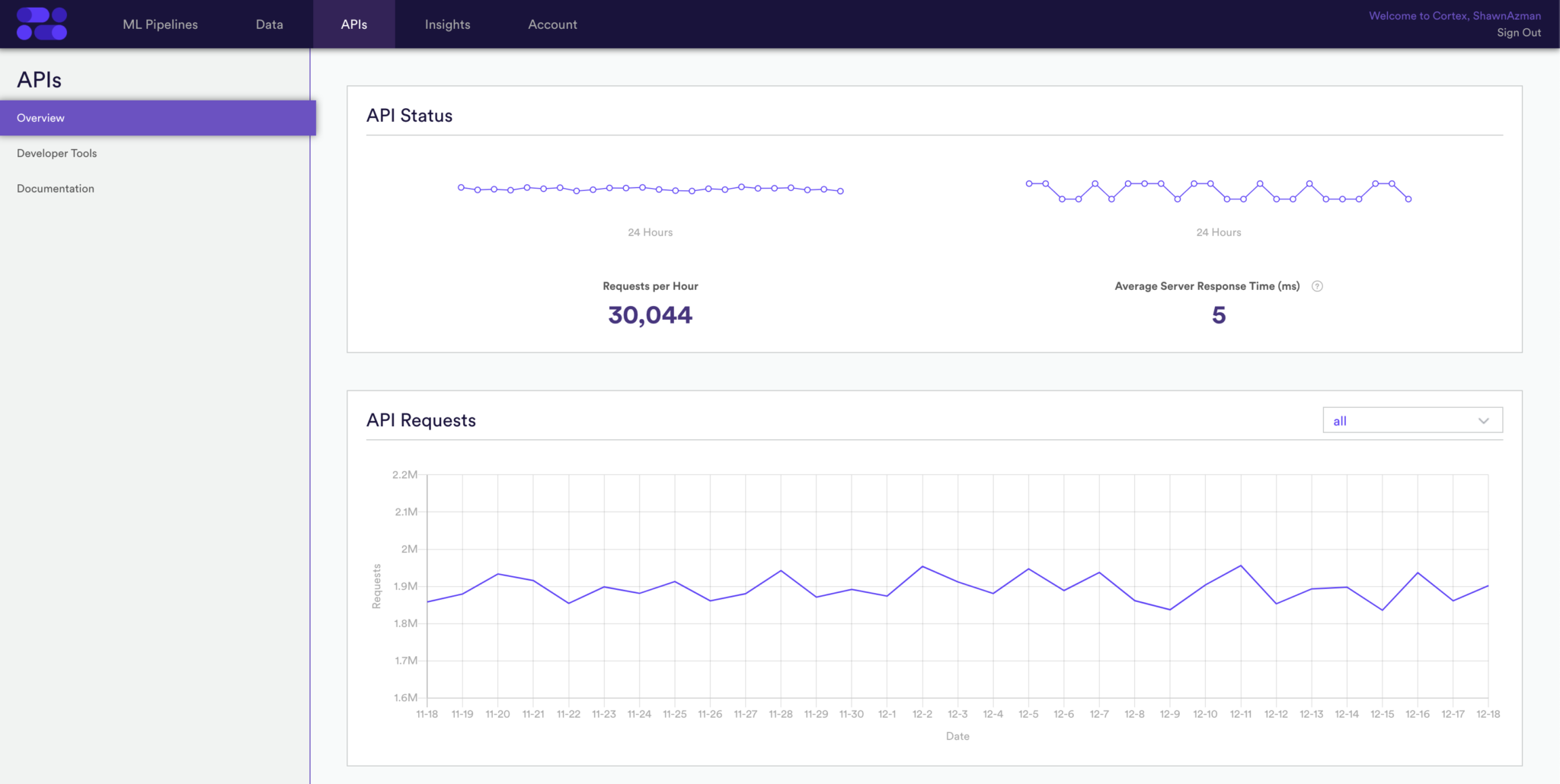 Cortex API Monitoring | mParticle Cortex ML Ops