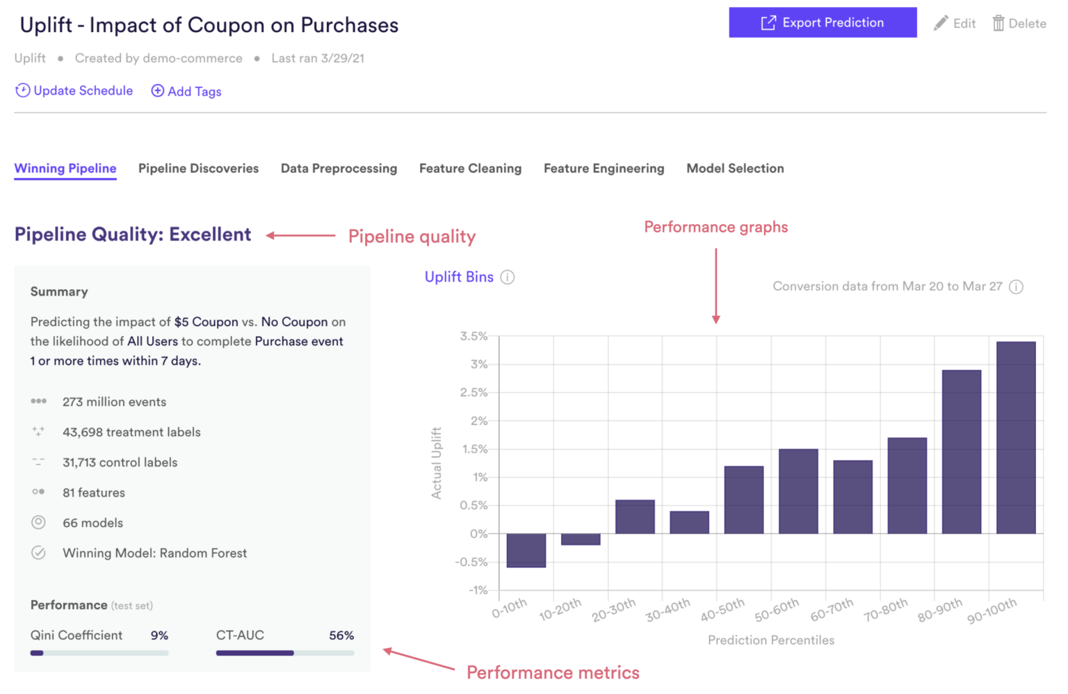 Uplift Performance | mParticle Cortex
