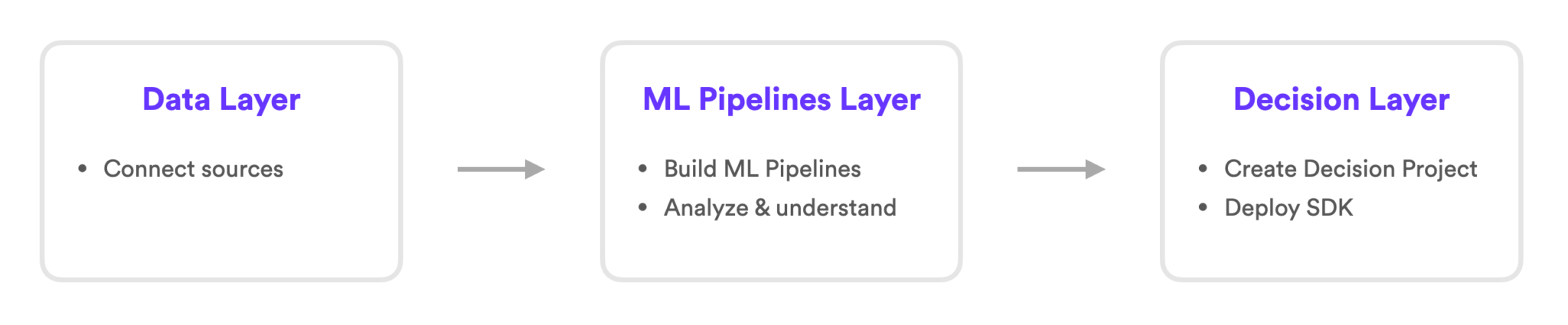 Cortex Overview Mparticle Cortex