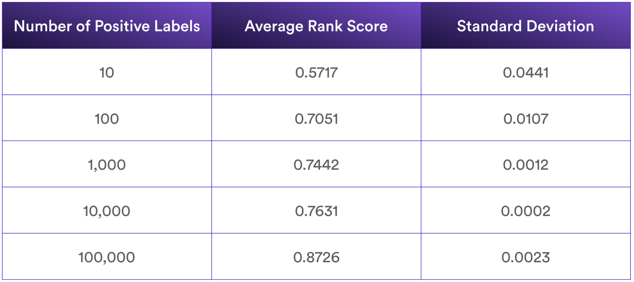 Look-Alike Modeling Case Study | Vidora