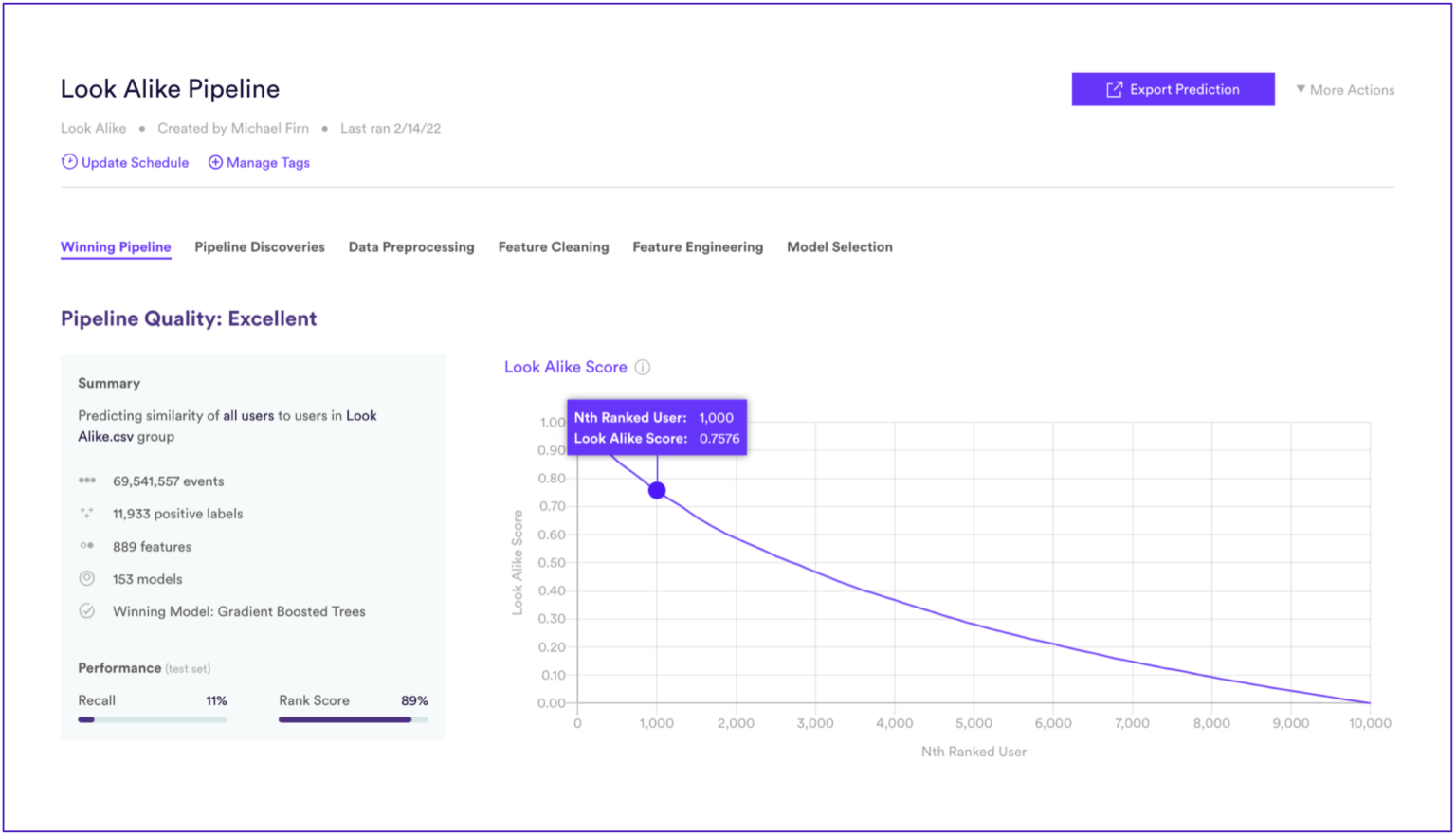 Look-Alike Modeling Case Study | Vidora